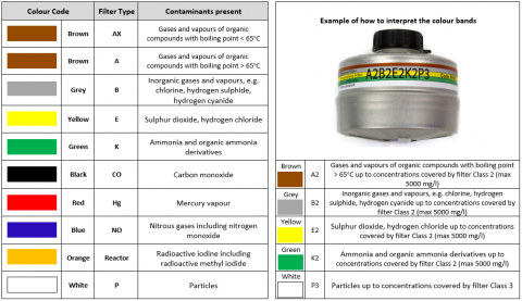 protective clothing and equipment - Chlorine Technical Services South ...